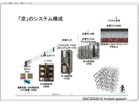 Ppt Supercomputers Powerpoint Presentation Free Download Id3369490