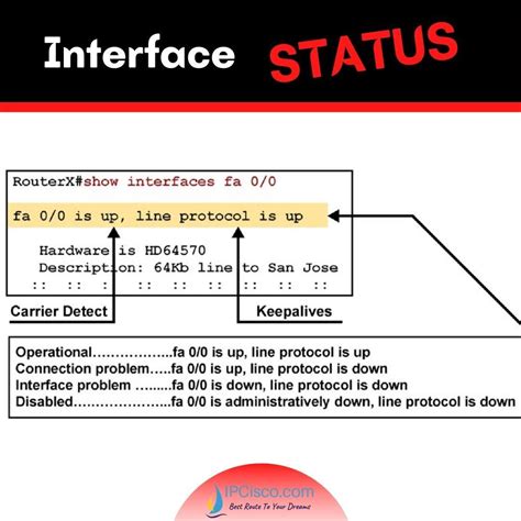 On Linkedin Ccna Cisco Cisconetworking Networkadmin