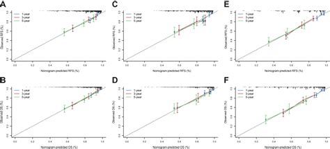 Prognostic Nomograms For Hcc After Hepatectomy Jhc