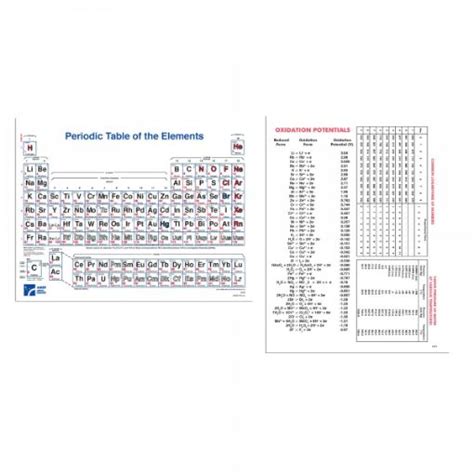 Chart Chem Periodic Of Elem A4 Size Pk100 Southern Cross Science