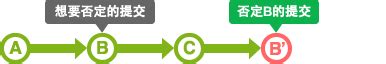 Git Command Yakun S Blog