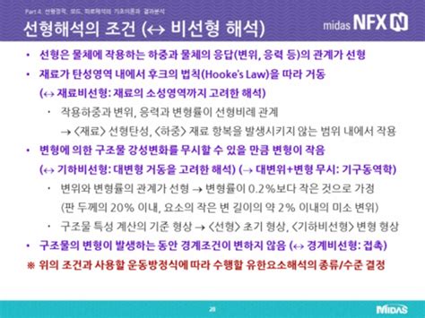 설계용 구조 해석의 이해와 활용