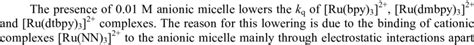 Association Constant K A M −1 From Absorption Spectral Data For