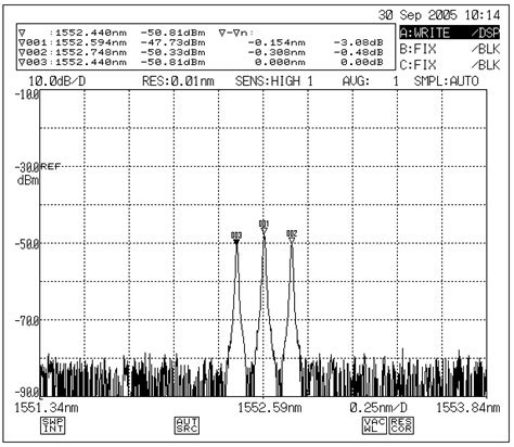 15 Optical Spectrum After Carrier Suppression For Modulator 1 Download Scientific Diagram