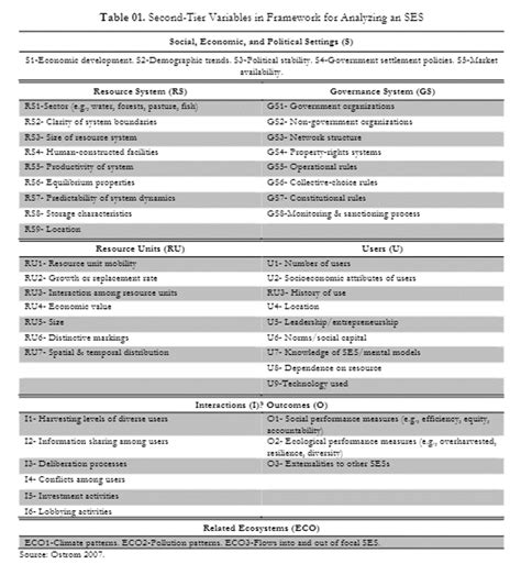 Second Tier Variables In Framework For Analyzing An Ses Download