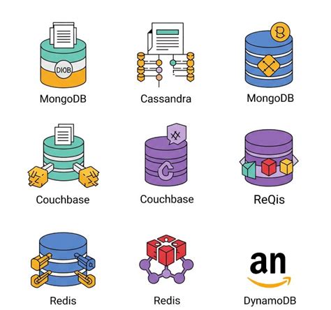 Understanding Nosql Databases Types Functionality Usage And Best