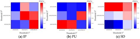 Advanced Hyperspectral Image Analysis Superpixelwise Multiscale