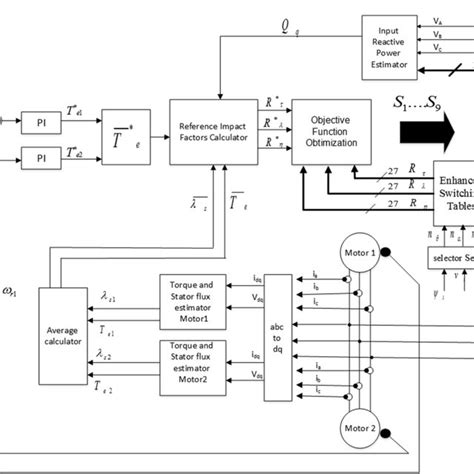 Proposed Dtc Svm For Dual ınduction Motors Fed By Mc Download Scientific Diagram