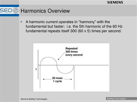 PPT Variable Frequency Drives Harmonics Overview PowerPoint Presentation ID