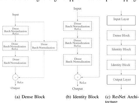 Figure 1 From Ai Assisted Network Traffic Prediction Without Warm Up