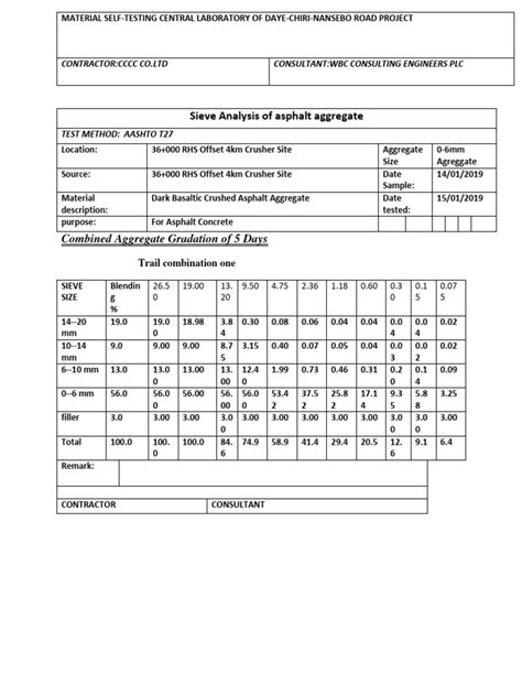 Combined Aggregate Gradation For Hma Download Free Pdf Construction