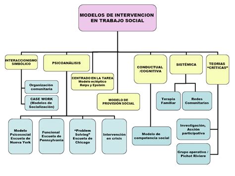 METODOLOGIA DEL TRABAJO SOCIAL INDIVIDUALIZADO Y FAMILIAR PROCESO Y