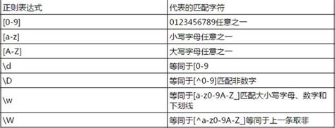 正則表達式筆記 每日頭條