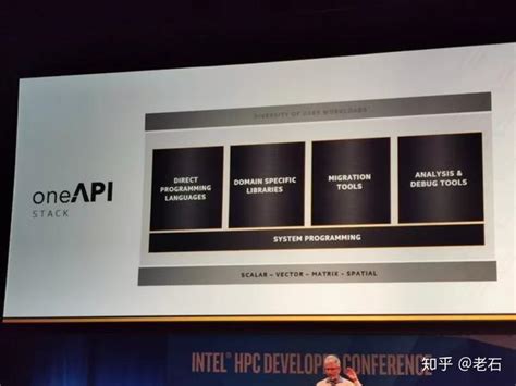 Oneapi：天下大同 知乎