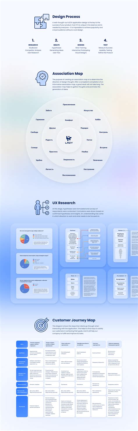 Mobile App UI UX Case Study On Behance Mobile App UI UX Case Study On Behance