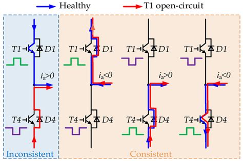 Open Circuit Fault Diagnosis For Permanent Magnet Synchronous Motor Drives Based On Voltage