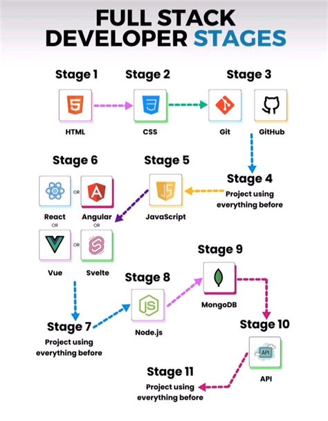 vitalii dementiev on linkedin dev html css git react angular