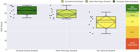 Information Free Full Text Trainar An Open Source Visual Scripting Based Authoring Tool For