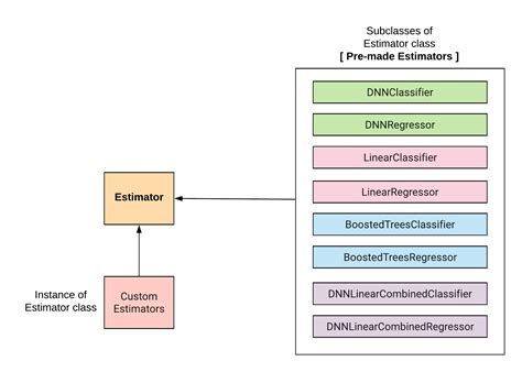 tensorflow
