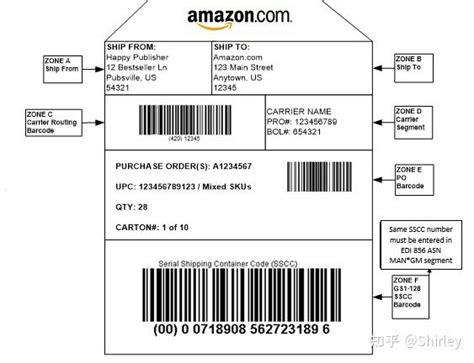 Amazon Vendor Central 的 Label是什么？ 知乎