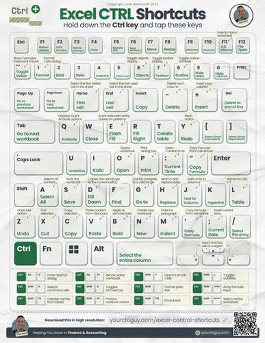 Excel CTRL Shortcuts Cheatsheet Your CFO Guy