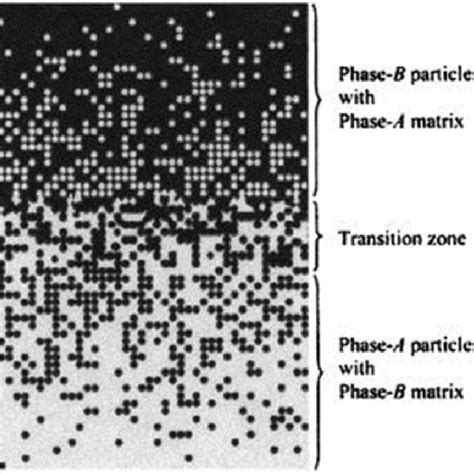 Ded Can Produce Functionally Graded Materials Which Consist Of Download Scientific Diagram