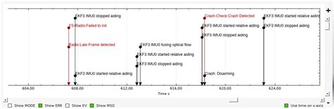 optical flow sudden crash log copter 3 5 ardupilot discourse