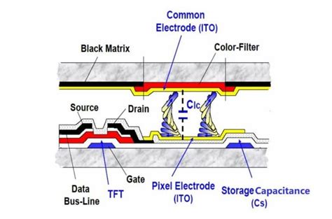 Tft Is The Abbreviation Of Thin Film Transistor Which Is An Important Part Of Tft Display