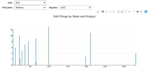 Multiple Dropdown Filter Not Plotting Correctly 📊 Plotly Python Plotly Community Forum