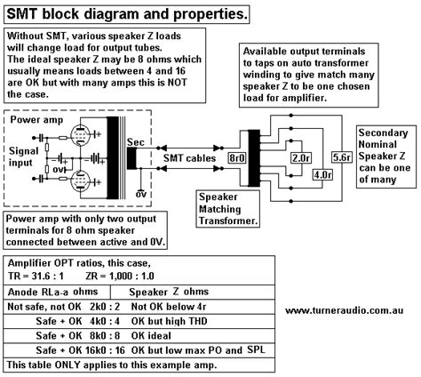 Speaker Impedance Matching Transformer