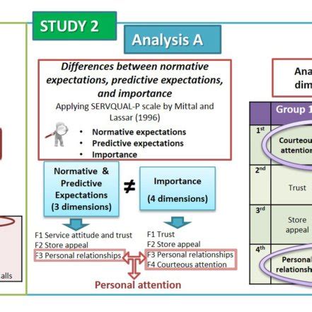 Research Diagram Download Scientific Diagram