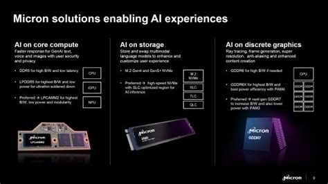 Micron GDDR Memory Official Gbps Speeds Over TB S Bandwidth Improvement In Game