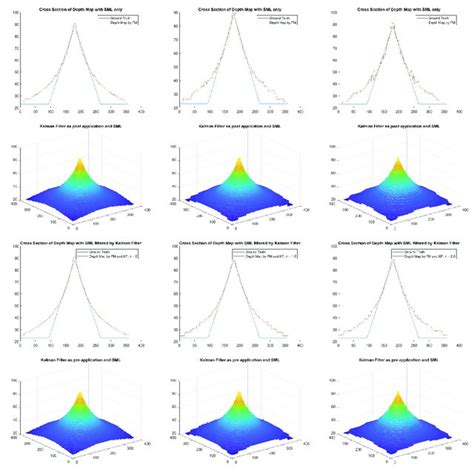 quadratic transformation of gaussian and lorentzian cauchy models
