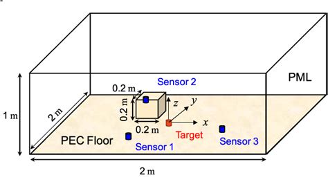 Figure 11 From A Tdoa Localization Method For Nonline Of Sight