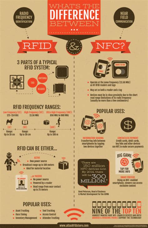 Build RFID Transmitter And Receiver Electronics Circuits