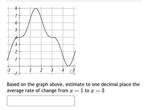 Solved Based On The Graph Above Estimate To One Decimal