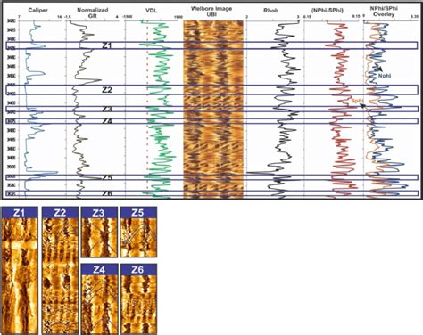 Investigation Of Presence Of Fracture Pore Type Using Conventional Download Scientific Diagram