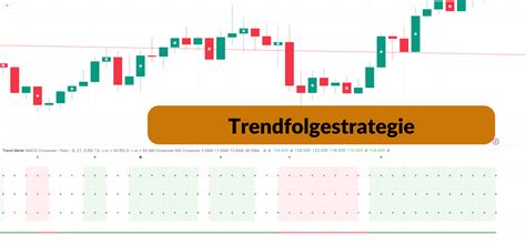 Forex Daytrading So Funktioniert Es Strategien And Tipps