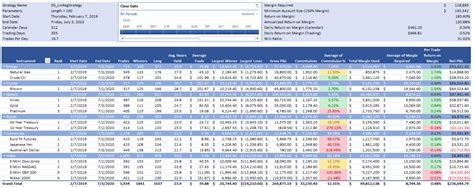 Linear Regression Trading Strategy For Thinkorswim Usethinkscript