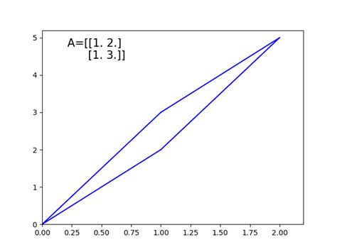 Visualizing Gaussian Elimination Visual Nlp Algebra