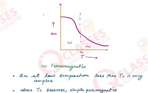 Class 12 Isc Physics Important Notes Chapter Magnetic Classification Of