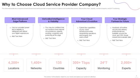 Cloud Based Services Powerpoint Presentation Slides Presentation