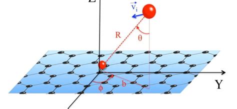 Dynamics Of Chemical Reactions
