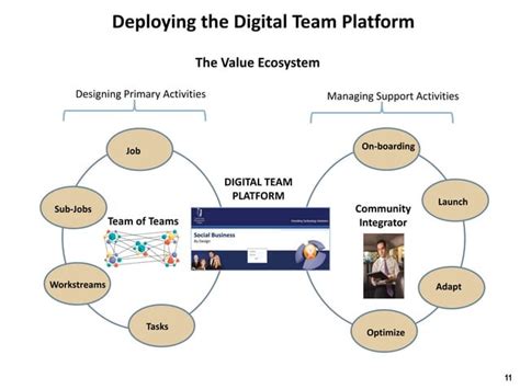 Winning With Agile Networks Ppt