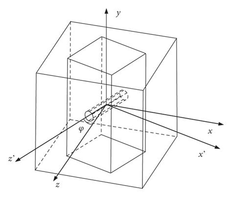 Schematic Diagram Of The Rotation Of In Situ Stress Tensor Download