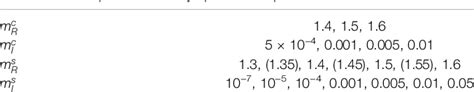 Table 1 From Computation Of Optical Properties Of Core Shell Super Spheroids Using A Gpu