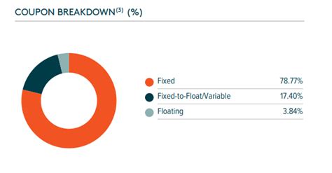 Pffd Etf Own This When Yields Are Falling Nysearcapffd Seeking Alpha