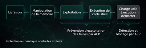 Exploit Prevention Kaspersky