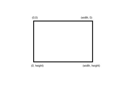 Geometry Mapping Irregular Quadrilateral To A Rectangle Mathematics