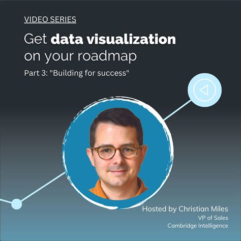 cambridge intelligence on linkedin when it comes to graph and timeline